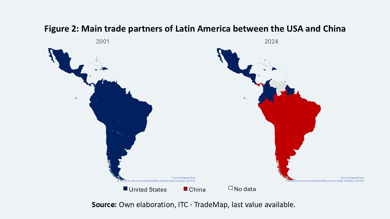 Trade and FDI in Latin America in the current landscape of geoeconomic ...