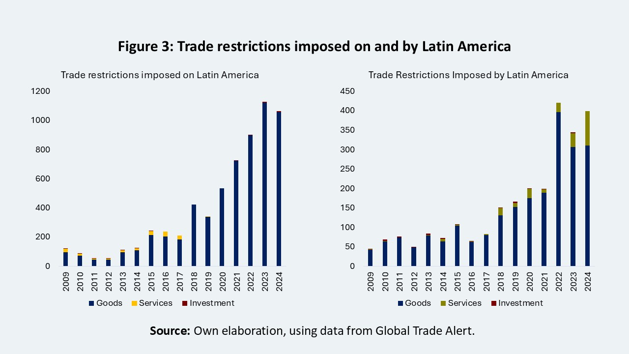 Trade and FDI in Latin America in the current landscape of geoeconomic ...