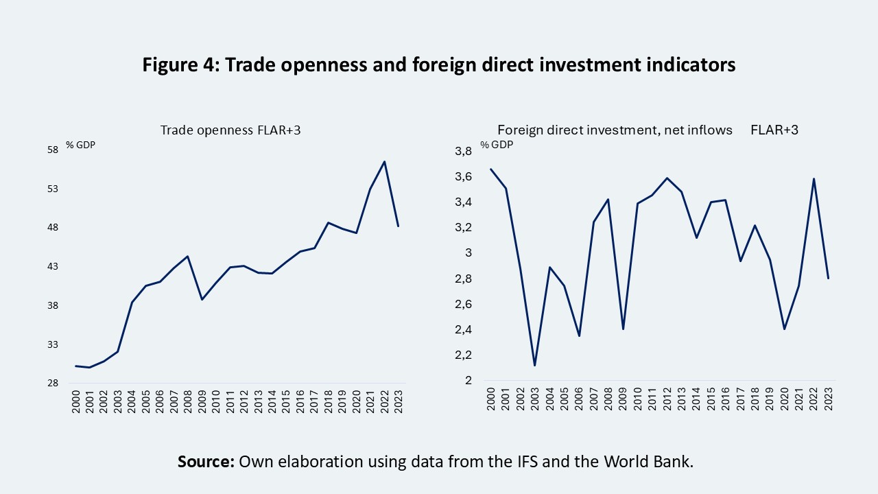 Trade and FDI in Latin America in the current landscape of geoeconomic ...