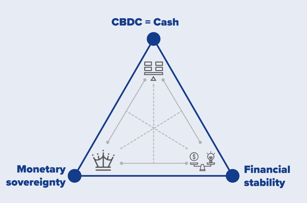 Just because it hatches from an egg does not mean it is a bird ...