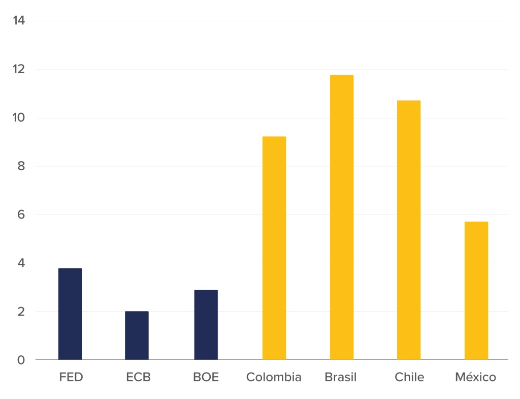 Capital flows to Latin America in the current global economic ...